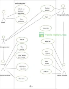 Use case diagram of ONLINE JOB PORTAL – Projects Inventory