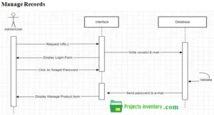 electronic shop sequence diagram – Projects Inventory