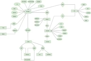 ERD Of Online Job Portal And Recruitment System Entity relationship ...