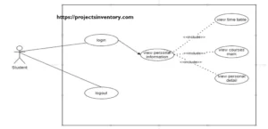Student Educational Academy Management System Use case diagram ...