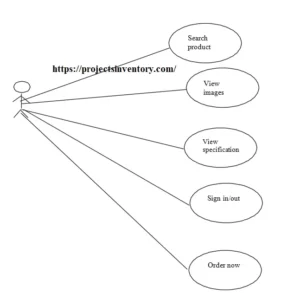 Use case DIAGRAM online shopping System – Projects Inventory