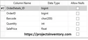 database table of Charity management system – Projects Inventory